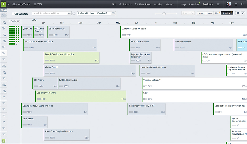 Overview Of Dottrace 6 Timeline Profiling Net Tools