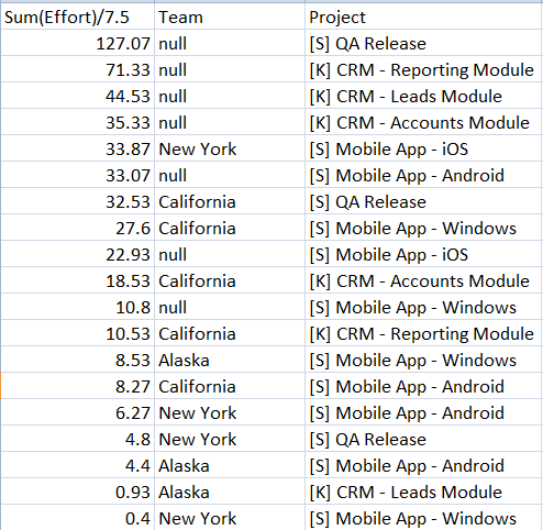 How to export data into a CSV file | Targetprocess - Enterprise Agility ...