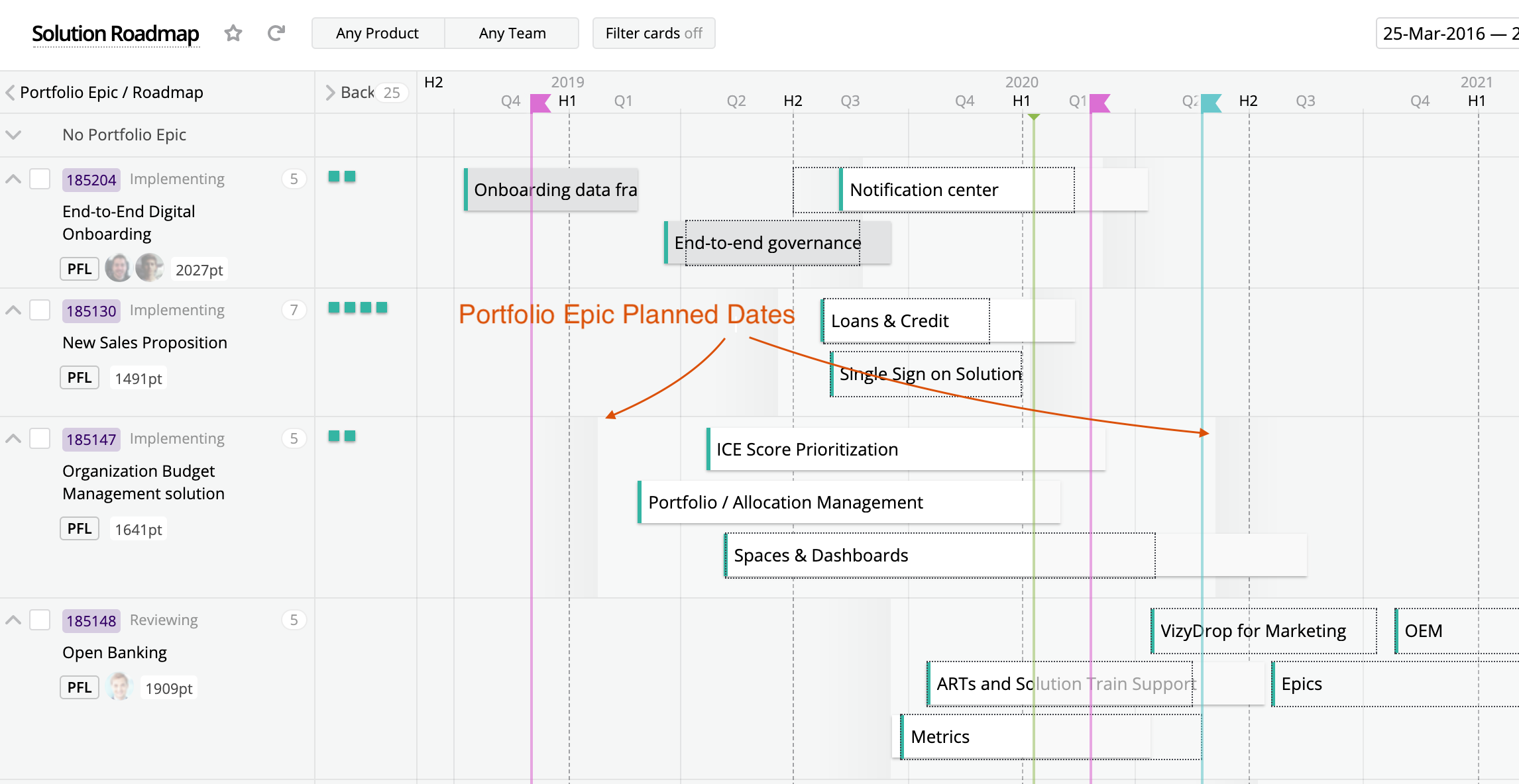 Roadmap view mode | Targetprocess - Enterprise Agility Solution