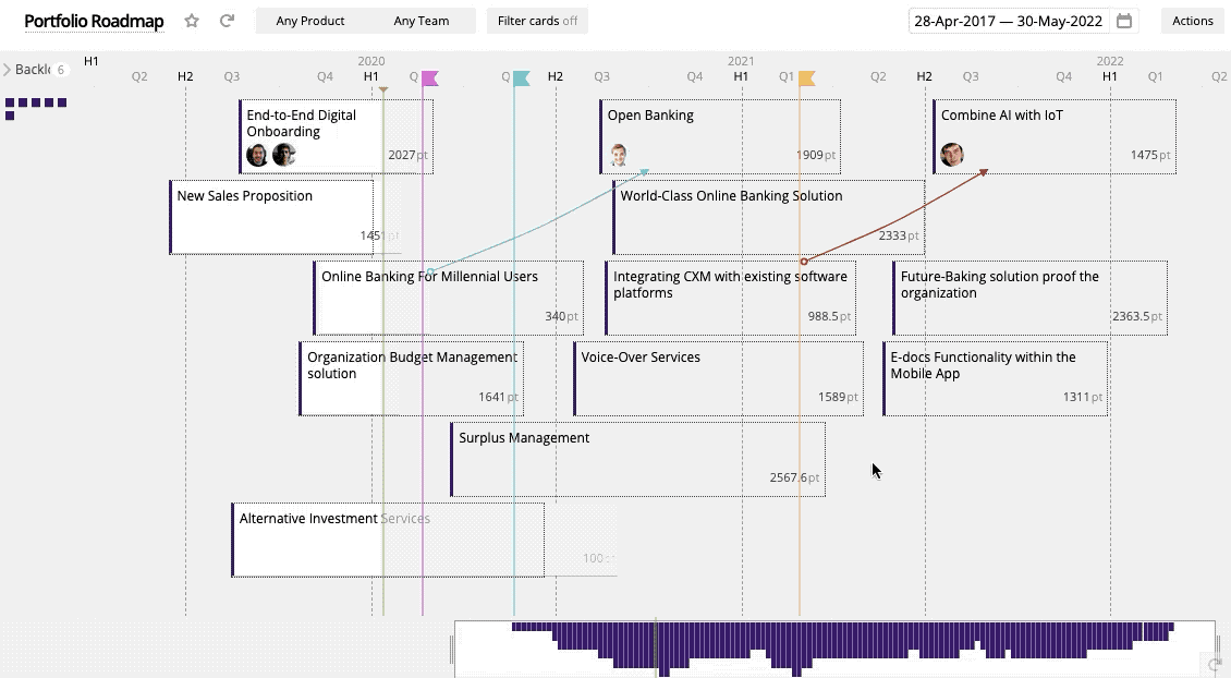 Roadmap view mode | Targetprocess - Enterprise Agility Solution
