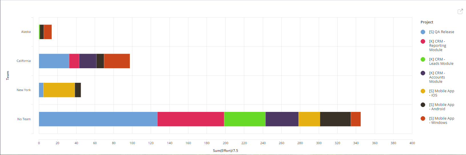 How To Export Data Into A Csv File Targetprocess Enterprise Agility 4144