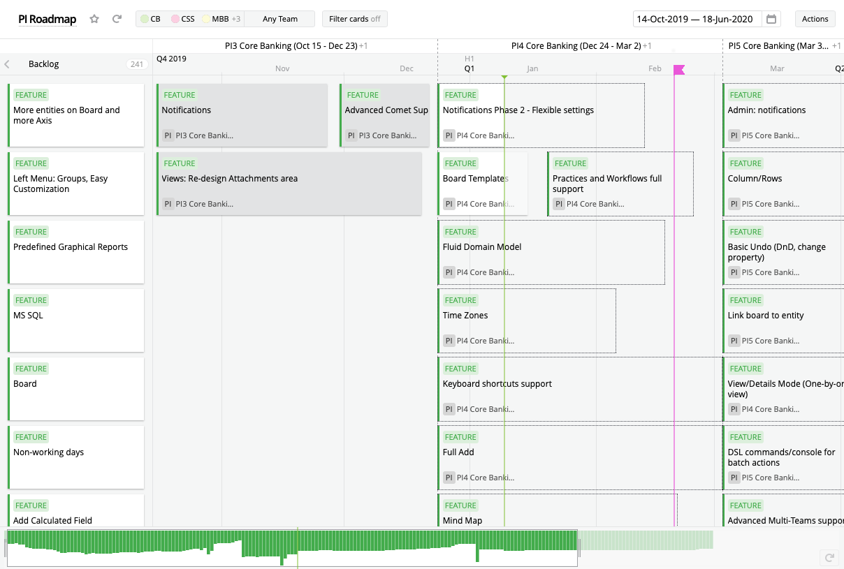 Roadmap view mode | Targetprocess - Enterprise Agility Solution