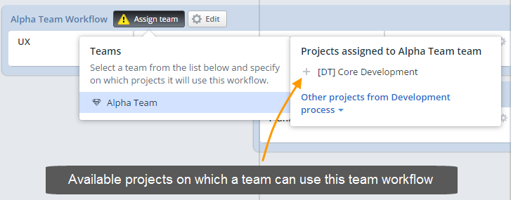 How To Customize Team Workflows Targetprocess Enterprise Agility Solution