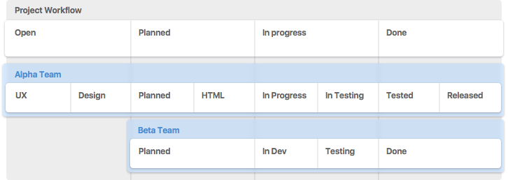 How To Customize Team Workflows Targetprocess Enterprise Agility Solution
