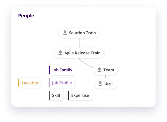 Data Model and Hierarchy | Targetprocess - Enterprise Agility Solution