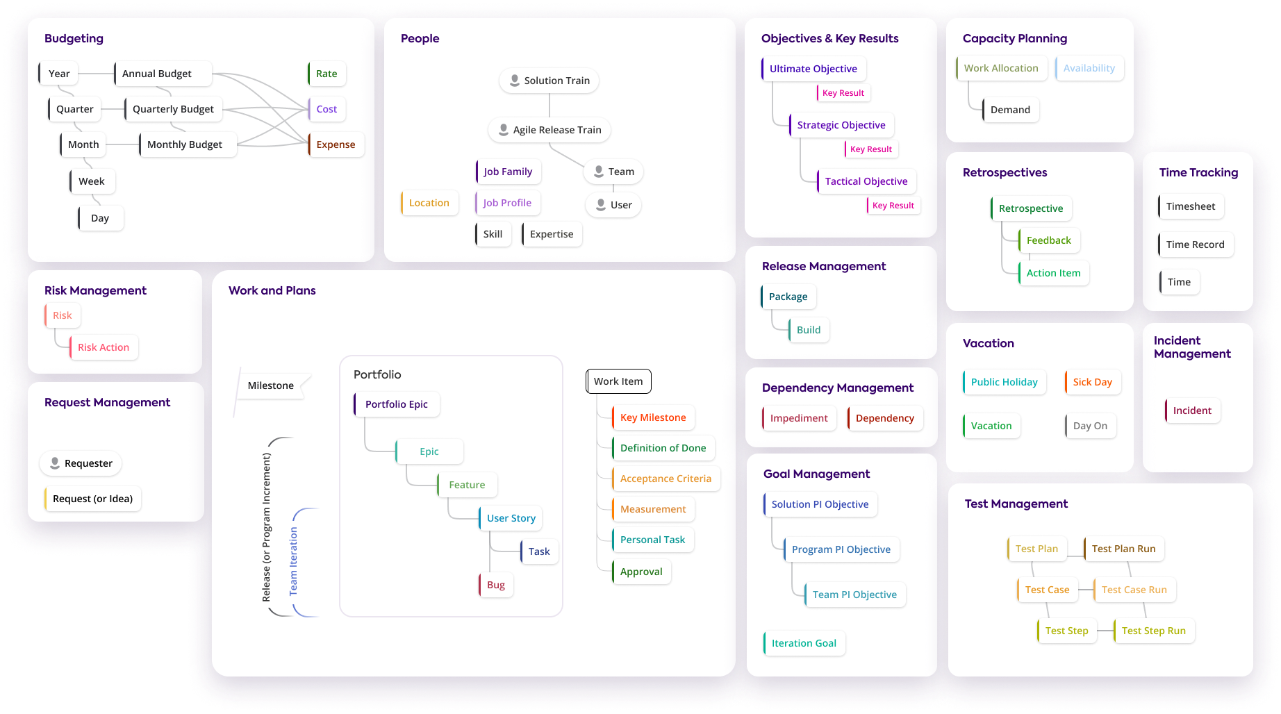 Data Model and Hierarchy | Targetprocess - Enterprise Agility Solution