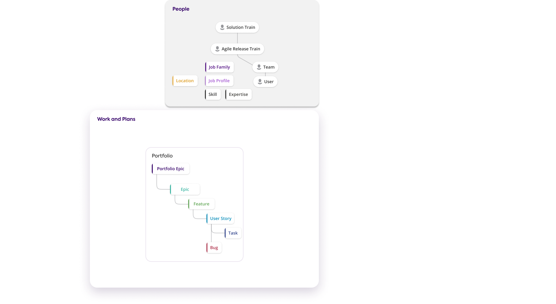 Data Model and Hierarchy | Targetprocess - Enterprise Agility Solution