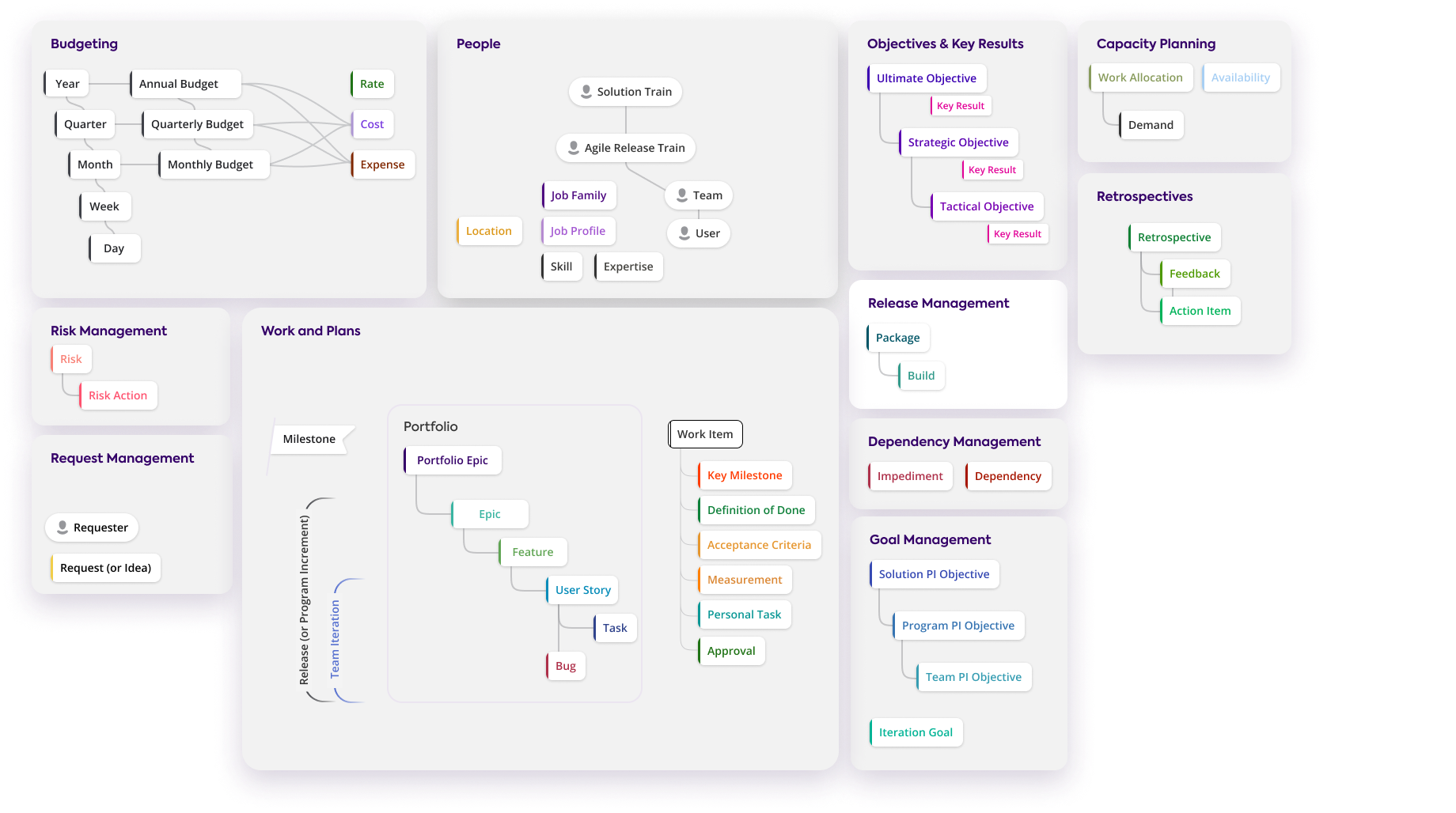 Data Model and Hierarchy | Targetprocess - Enterprise Agility Solution