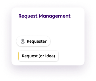 Data Model and Hierarchy | Targetprocess - Enterprise Agility Solution