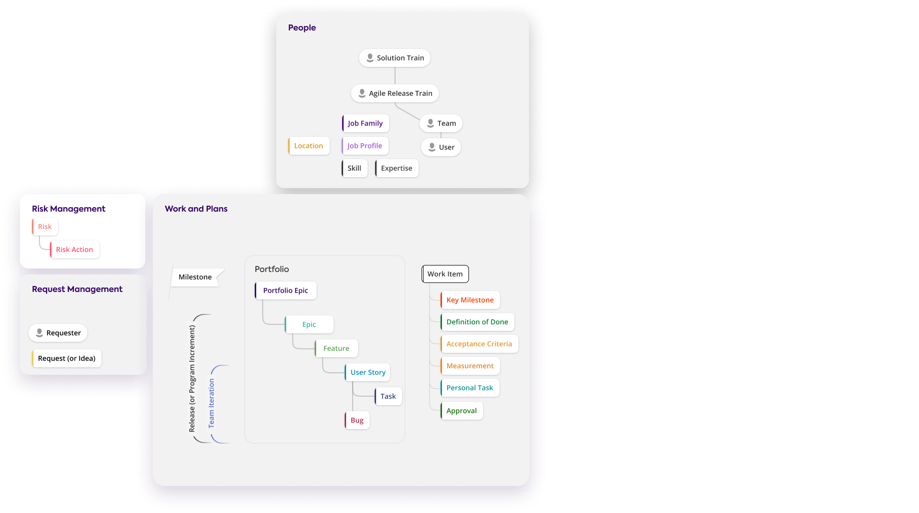 Data Model and Hierarchy | Targetprocess - Enterprise Agility Solution