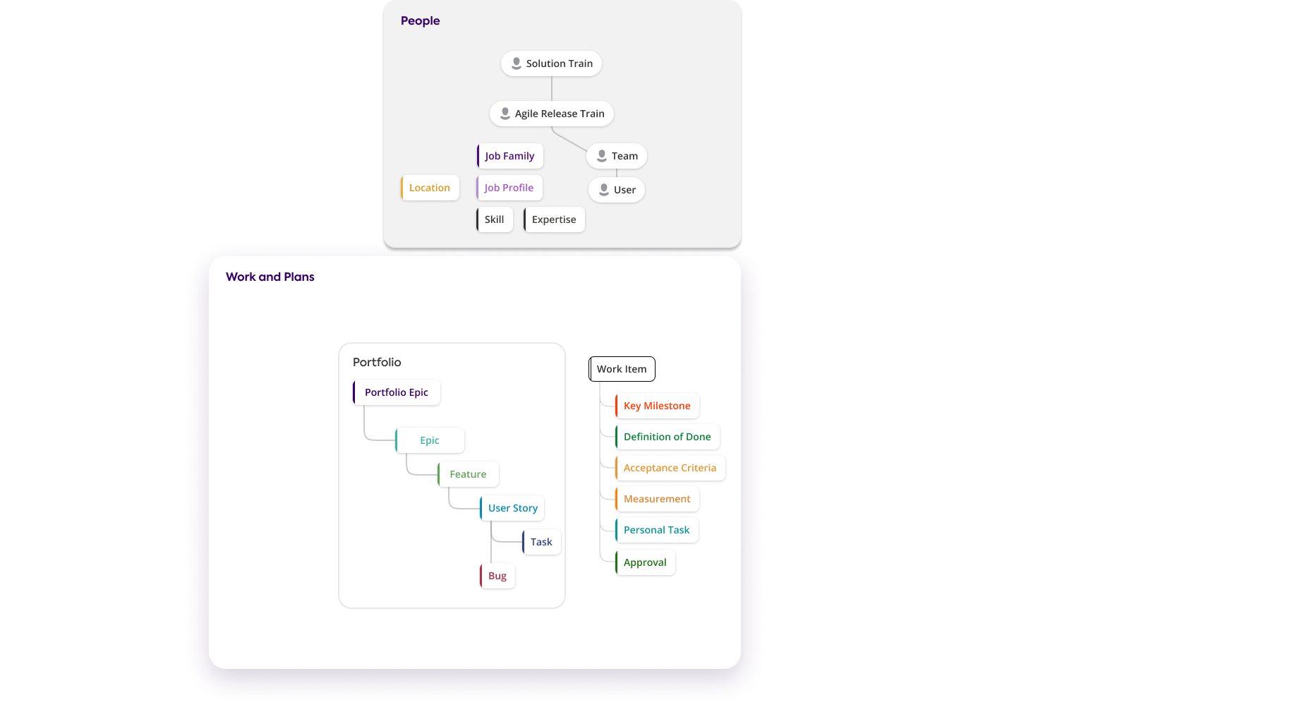 Data Model and Hierarchy | Targetprocess - Enterprise Agility Solution
