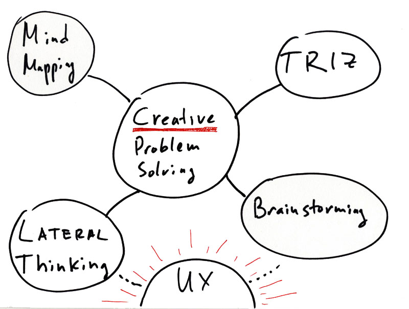 The Future of Agile Software Development | Targetprocess - Enterprise ...