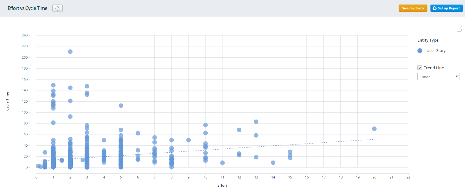 Processing Time And Cycle Time Reports Targetprocess Visual Management Software