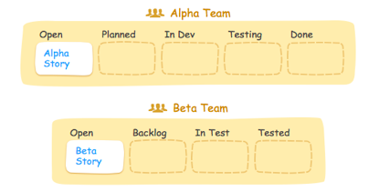 Project and Team Workflows overview | Targetprocess - Enterprise ...