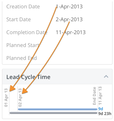 Kanban Metrics and Reports | Targetprocess - Enterprise Agility Solution