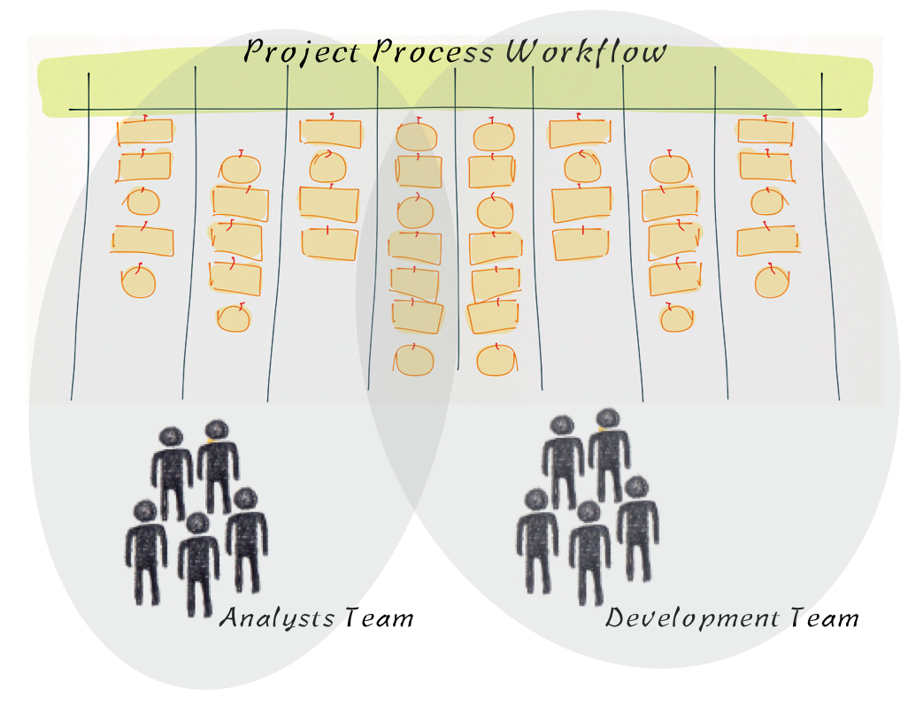 Use Cases In Collaboration Of Multiple Teams Targetprocess Enterprise Agility Solution