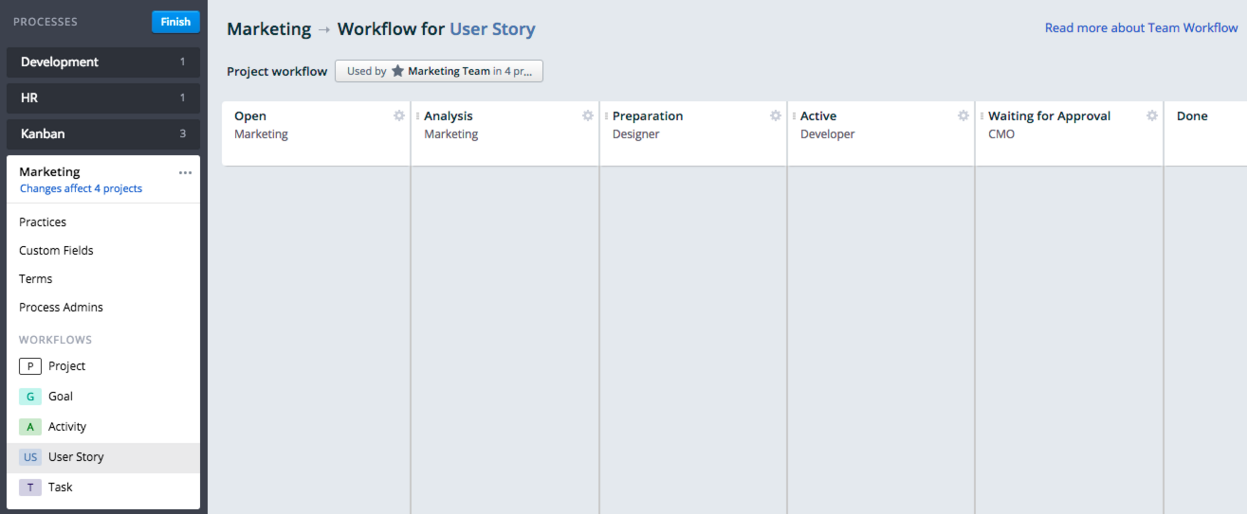 Project and Team Workflows overview