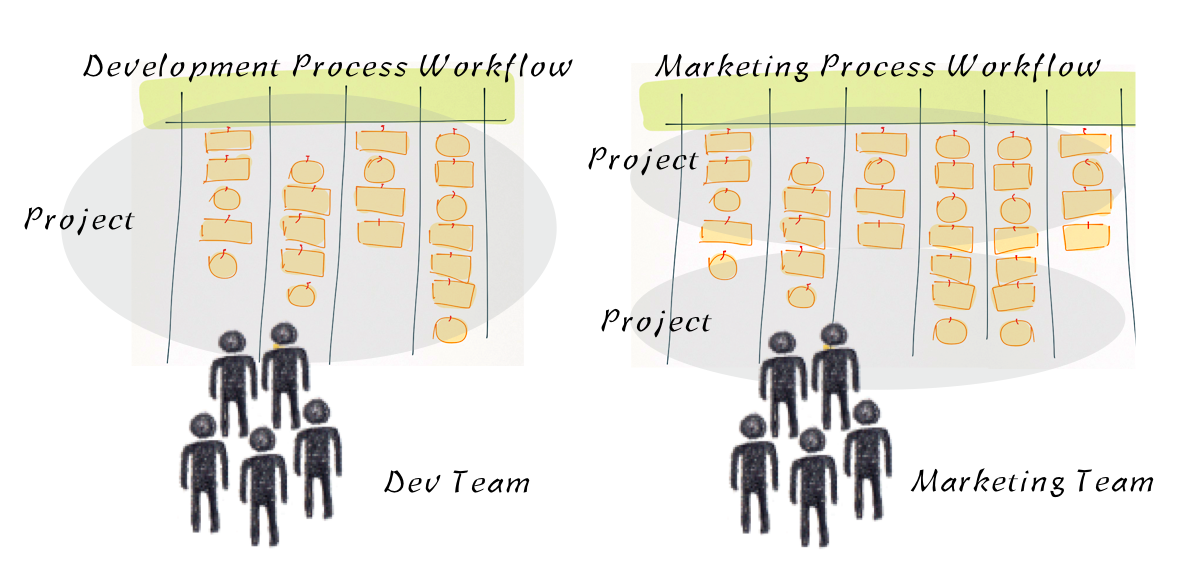 Use Cases In Collaboration Of Multiple Teams Targetprocess Enterprise Agility Solution
