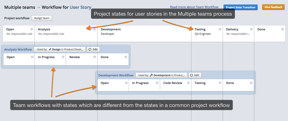 Project and Team Workflows overview | Targetprocess - Enterprise Agility Solution