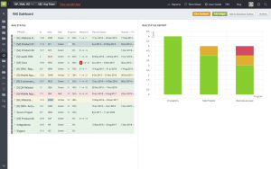 RAG Status Tracking | Targetprocess - Visual management software