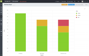 RAG Status Tracking | Targetprocess - Visual management software