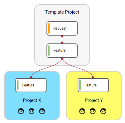 Platform-Specific All Level Backlogs | Targetprocess - Enterprise ...