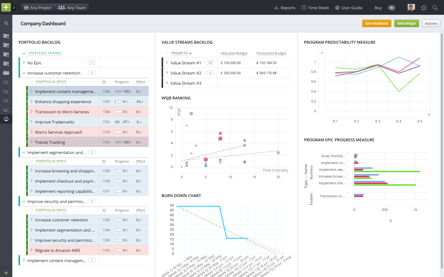 Enterprise SAFe Tool Targetprocess Scaled Agile Framework Software