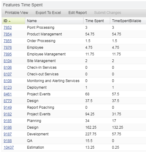 Metrics for Billable and Non-Billable Time Spent Totals | Targetprocess ...