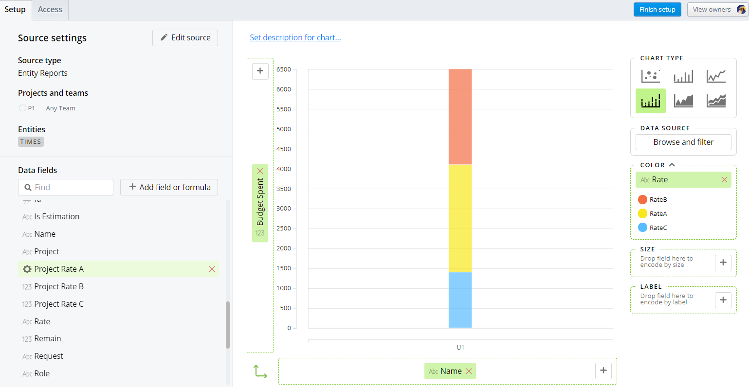 Budget Spent Reports with different rates by activity type per Project ...