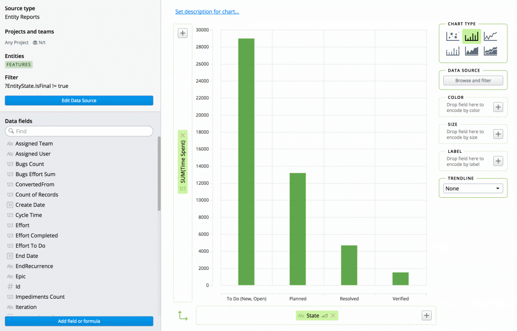 Set Descriptions for Visual Reports | Targetprocess - Enterprise ...