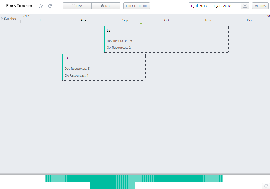 Custom Field Values Summary On Timeline Targetprocess Enterprise Agility Solution