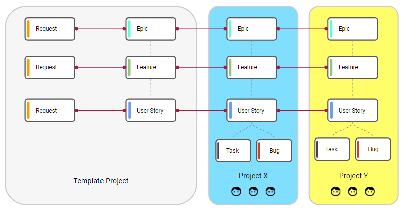 Platform-Specific All Level Backlogs | Targetprocess - Enterprise ...