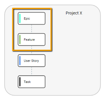Initial Estimate | Targetprocess - Enterprise Agility Solution