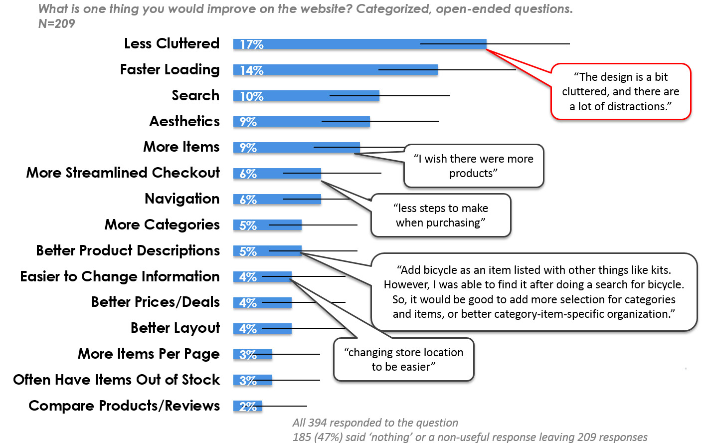 5 Practical Software Development Metrics Every Agile Leader Needs