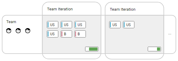 Capacity Planning: Team Backlog | Targetprocess - Enterprise Agility ...