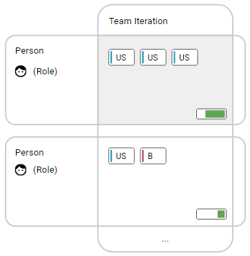 People Capacity View | Targetprocess - Enterprise Agility Solution