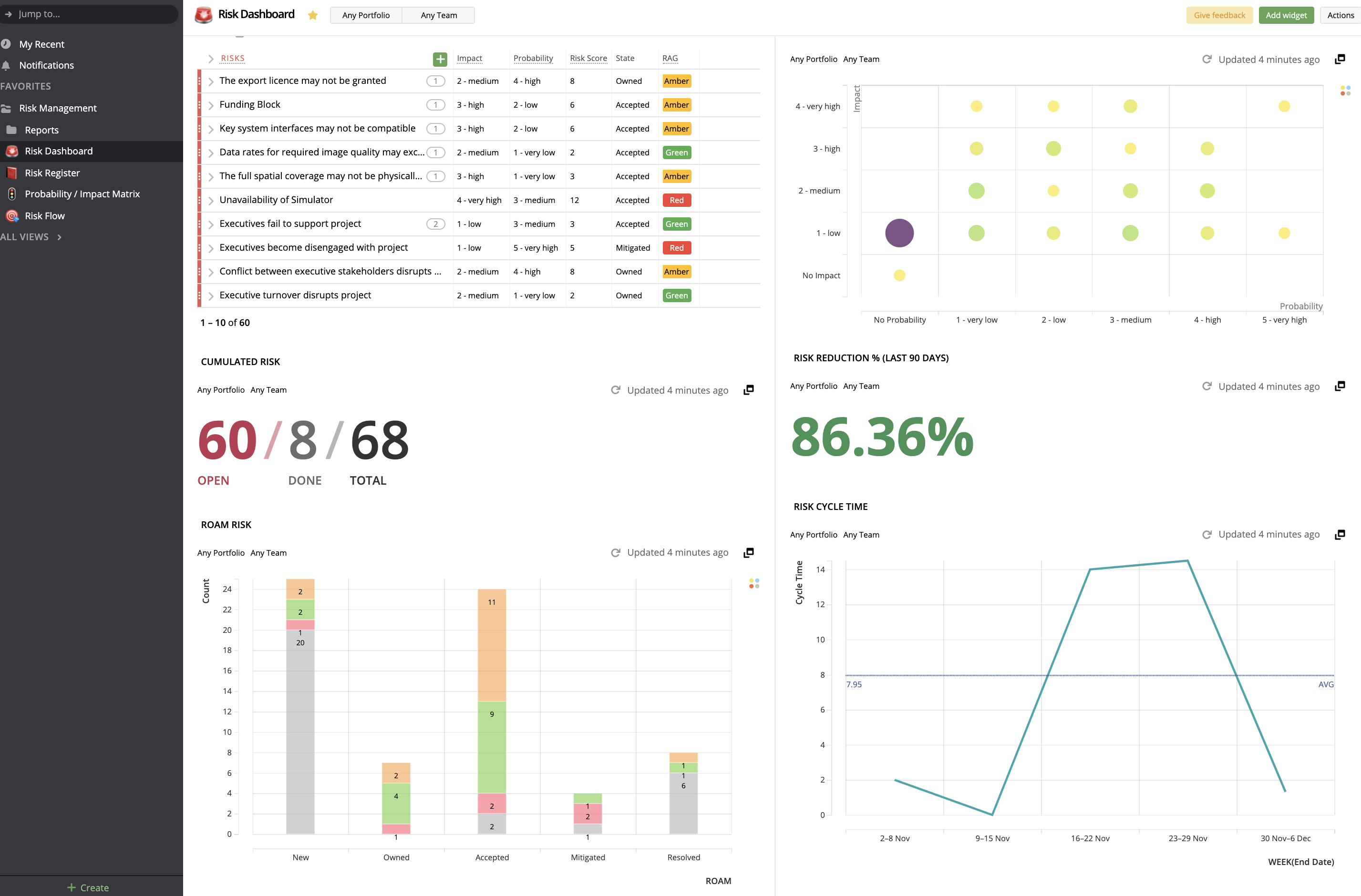 Enterprise Risk Management Dashboard Category Sample Database for RiskyProject Enterprise risk ...