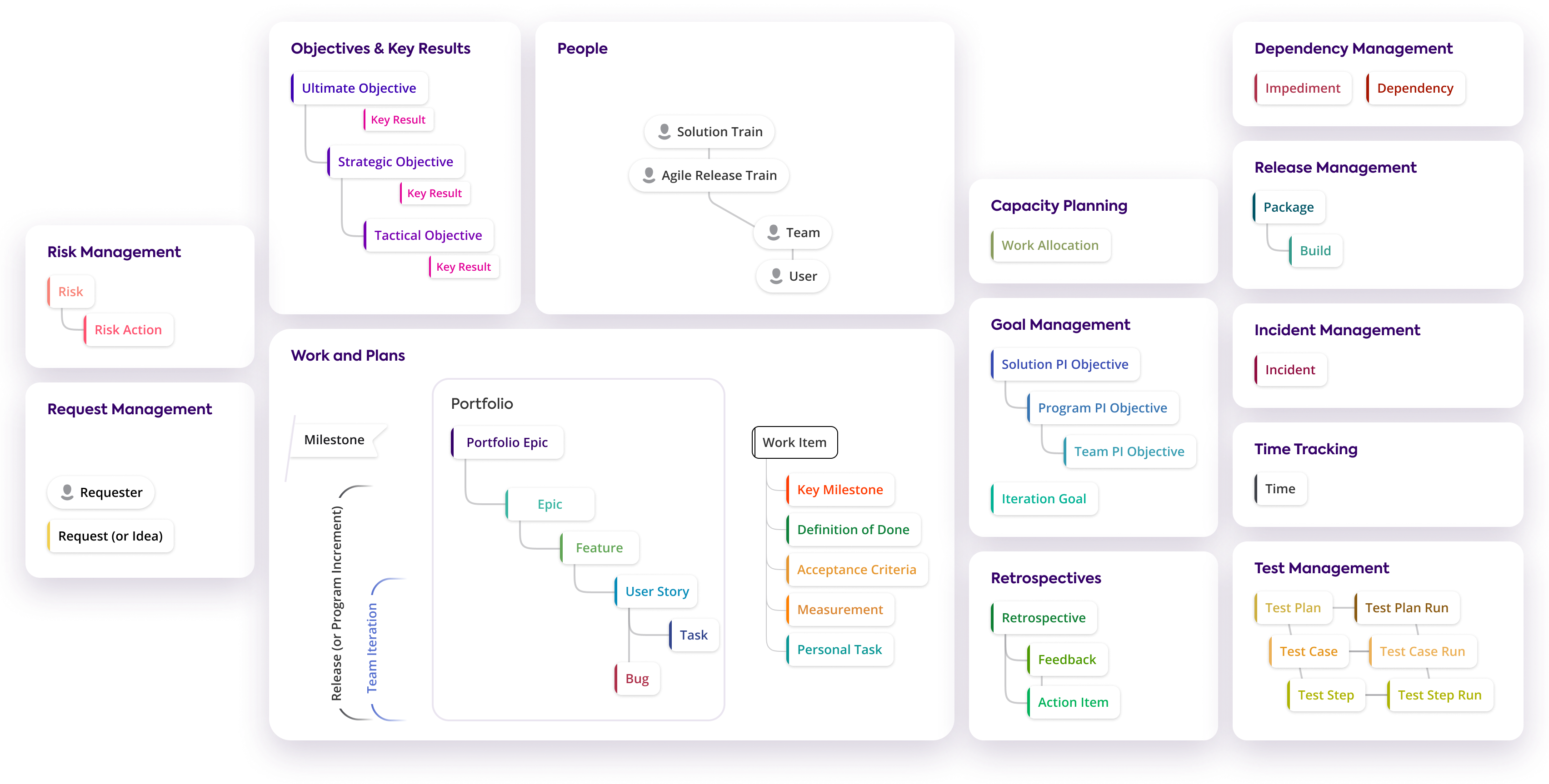 Data Model and Hierarchy | Targetprocess - Enterprise Agility Solution