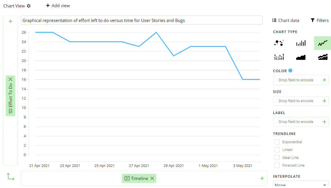 Burndown Charts | Targetprocess - Enterprise Agility Solution