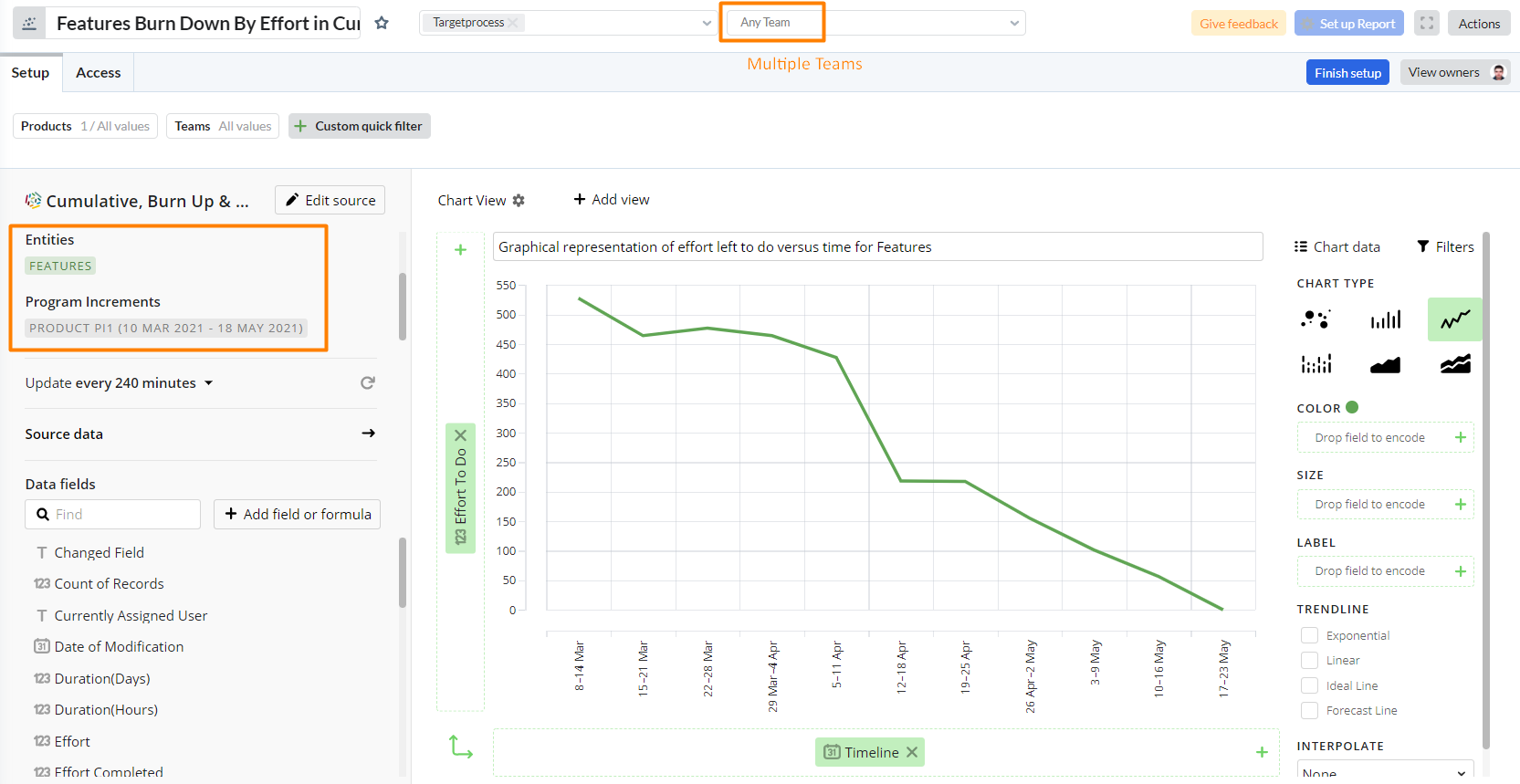 Burndown Charts | Targetprocess - Enterprise Agility Solution