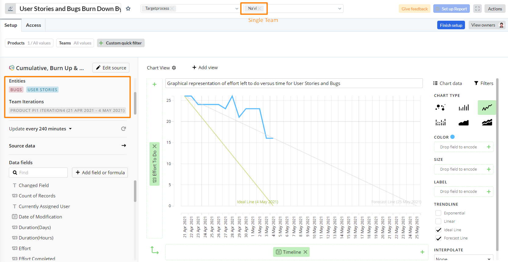 Burndown Charts | Targetprocess - Enterprise Agility Solution