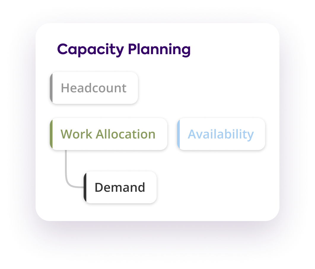 Data Model and Hierarchy | Targetprocess - Enterprise Agility Solution
