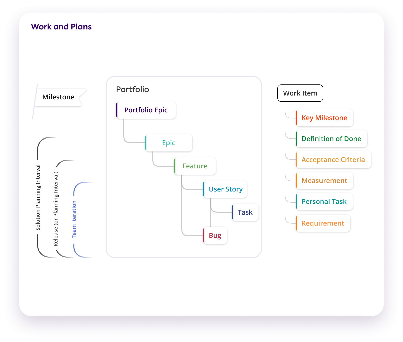 Data Model and Hierarchy | Targetprocess - Enterprise Agility Solution