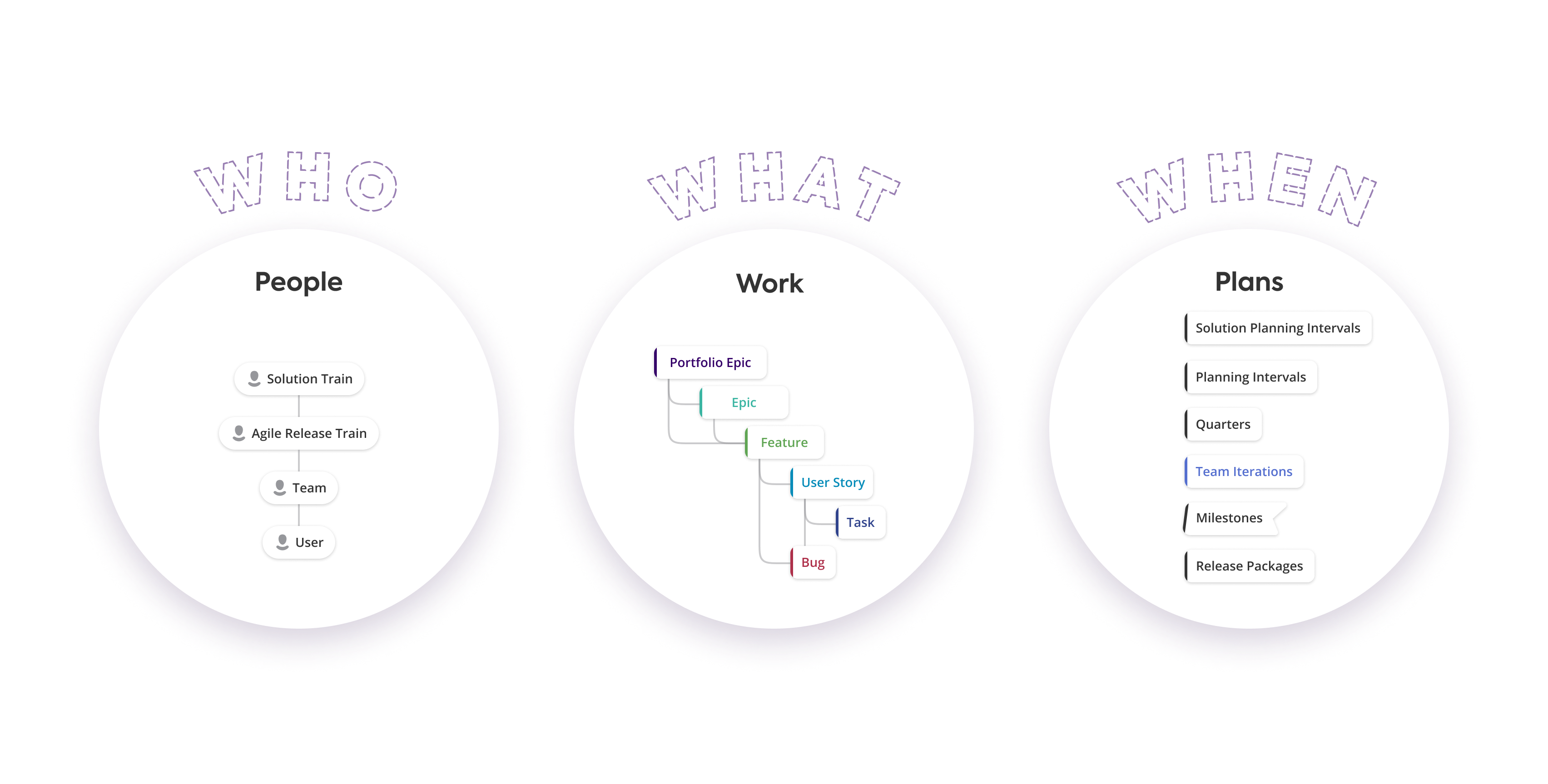 Data Model and Hierarchy | Targetprocess - Enterprise Agility Solution