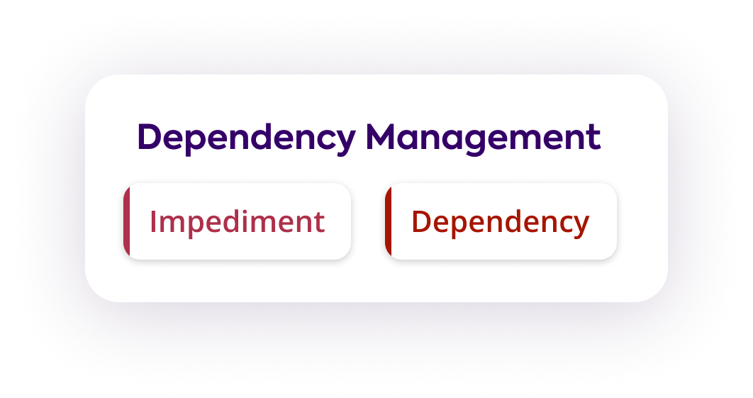Data Model and Hierarchy | Targetprocess - Enterprise Agility Solution