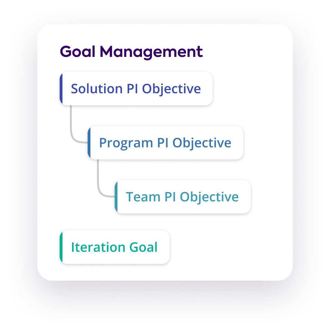 Data Model and Hierarchy | Targetprocess - Enterprise Agility Solution