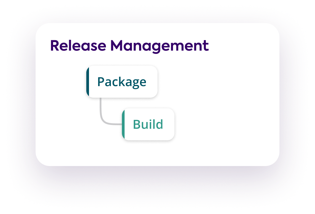 Data Model and Hierarchy | Targetprocess - Enterprise Agility Solution