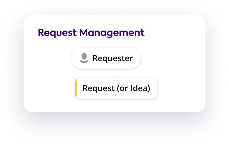 Data Model and Hierarchy | Targetprocess - Enterprise Agility Solution