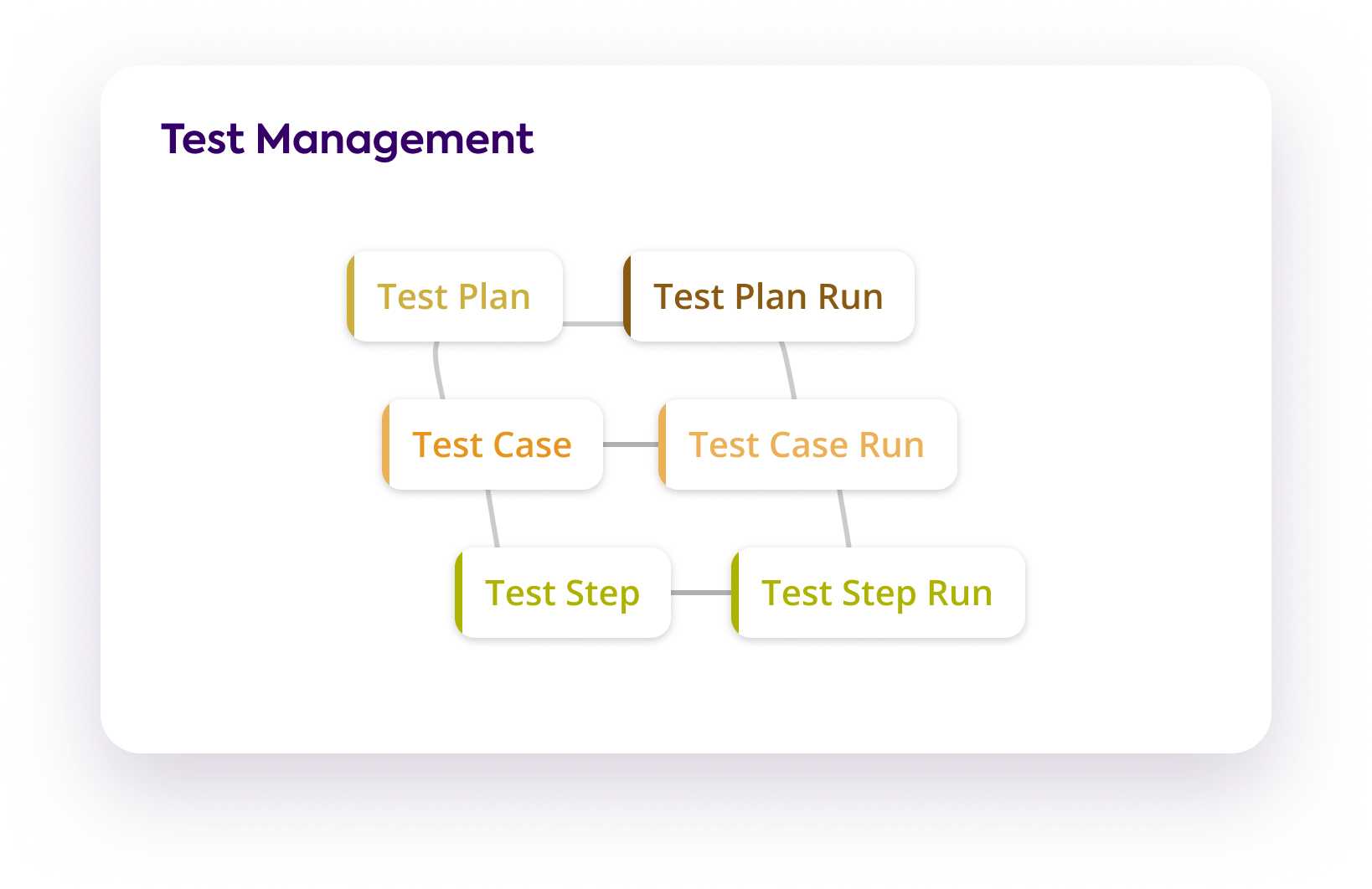 Data Model and Hierarchy | Targetprocess - Enterprise Agility Solution