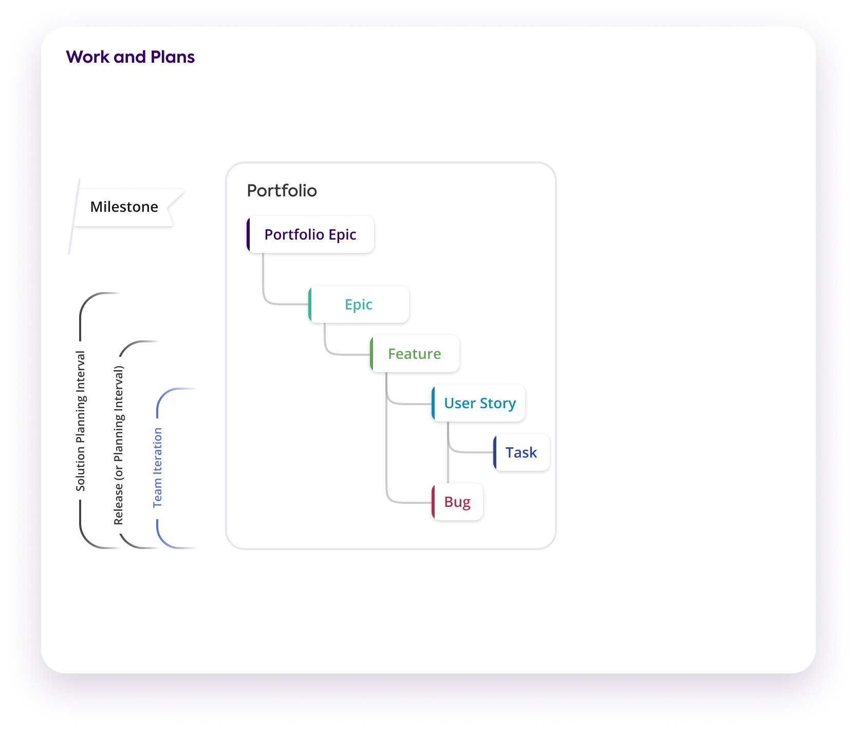 Data Model and Hierarchy | Targetprocess - Enterprise Agility Solution